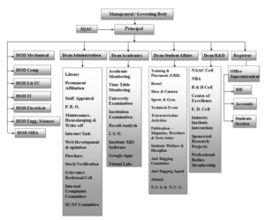 About MMCOE - MMCOE